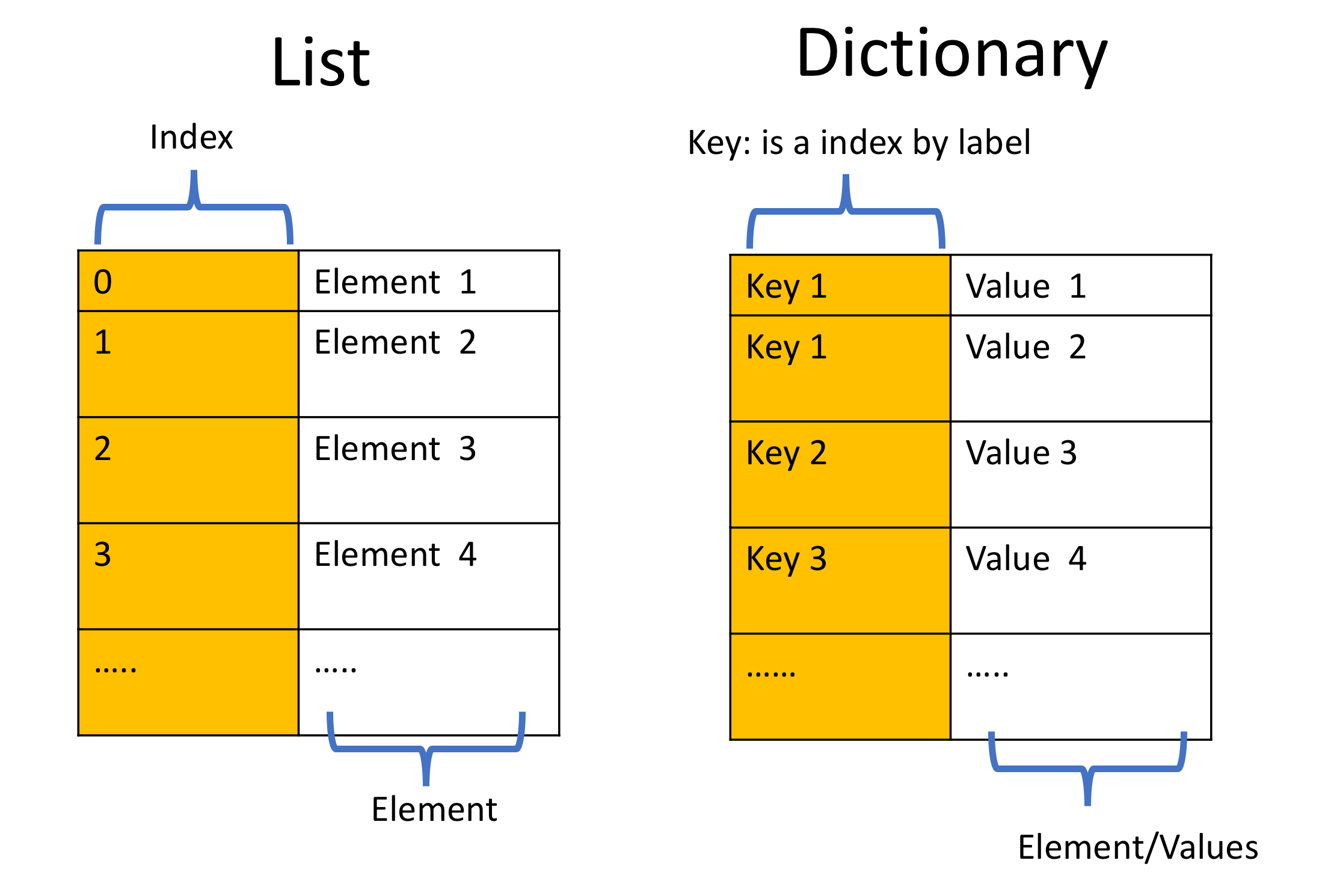 Python Collections Dictionaries In Python UPSCFEVER